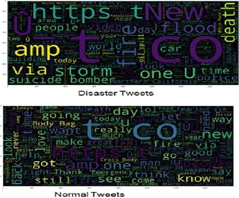 Figure 1 From Disaster Tweet Classification Using Machine Learning