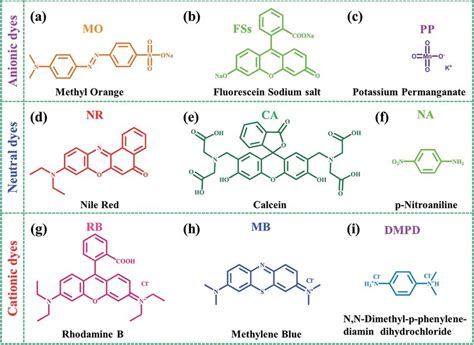 Chemical Structures Of Dye Moleculesions A Mo Methyl Orange B