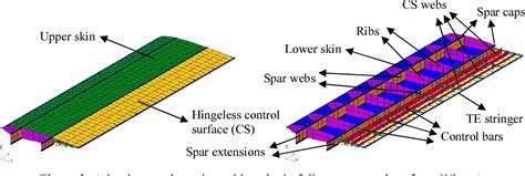 Figure 1 From Structural Modeling And Flutter Analysis Of Adaptive Camber Wings Semantic Scholar