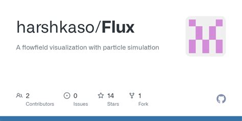 Github Harshkasoflux A Flowfield Visualization With Particle Simulation