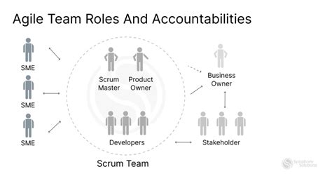 agile scrum group