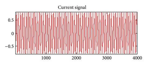 Continuous Wavelet Transform Of DCS And DVS Signals Download Scientific Diagram
