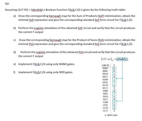 Solved Assuming 127 93 Abcdefg A Boolean Function