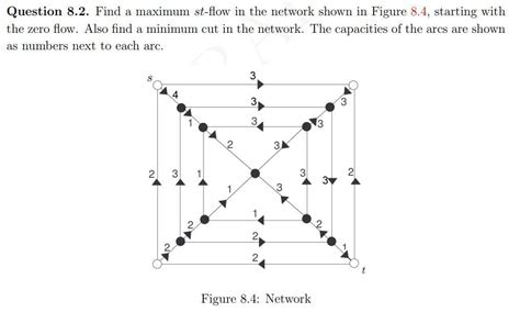 Solved Question Find A Maximum St Flow In The Network Chegg