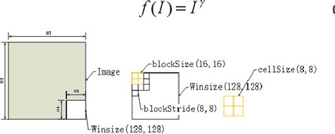 Figure 1 From Robust Zero Watermarking Algorithm For Medical Images