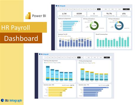 Payroll Dashboard