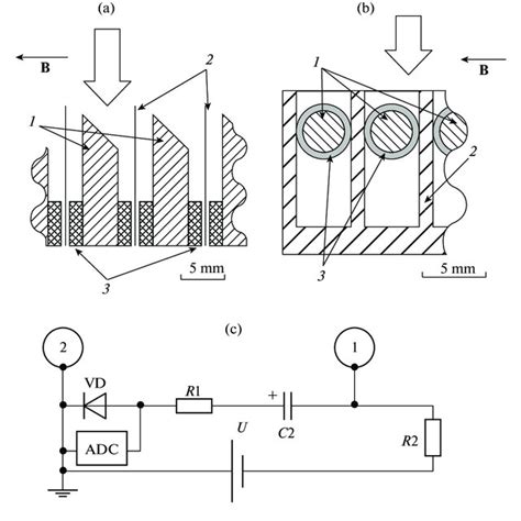Diagram Of The Construction Of Secondary Emission Sensors A First Download Scientific