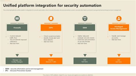 Unified Platform Integration For Security Automation Security