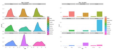 Insights From User Generated Heart Rate Variability Data
