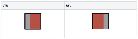 Flutter And Directionality How To Avoid Pitfalls Developing With By Carlo Lucera Hatdroid