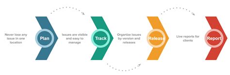 Before You Start Using Atlassian JIRA Part 2 Create A JIRA Workflow