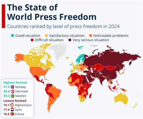 Press Freedom Upsc Note Learnerz Ias Concept Oriented Upsc Classes