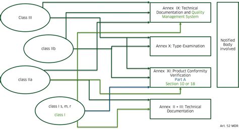 Conformity Assessment Procedures For Medical Devices Tentaconsult