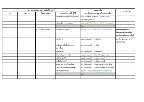 เทคนิคการบันทึกแผนพัฒนาท้องถิ่น พ ศ จิรารัตน์ เพชรมณี