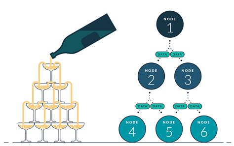 Exploring Advanced Python Features By Vatsaly Rajyaguru Jul 2024 Medium