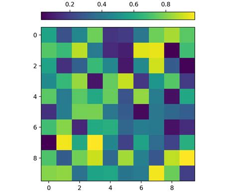 Matplotlib 370（2023年2月13日）中的新功能 — Matplotlib 3103 文档 Matplotlib 绘图库