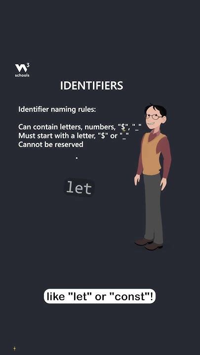 Javascript Variables Part 3 Identifiers W3schools Javascript Programming Youtube