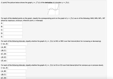 Solved 1 Point The Picture Below Shows The Graph Y F X Chegg Com