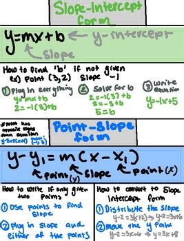 Algebra Posters Functions Graphing Inverse Functions Arithmetic