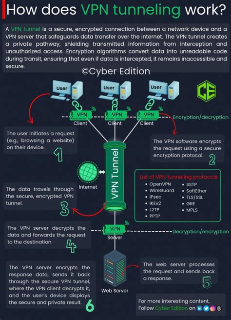 Prashant Kumar On Linkedin Cybersecurity Infosec Cyberse Security Datasecurity Itsecurity…