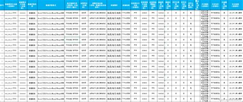 【精选】数据治理项目实施（合集）04——数据治理项目前期调研该如何做数据治理调研 Csdn博客