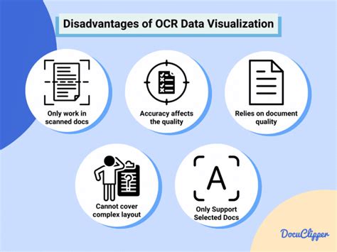 What Is Ocr Data Visualization Why Is It Important