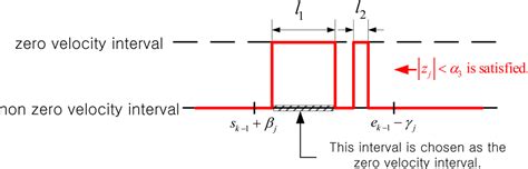 A Zero Velocity Detection Algorithm Using Inertial Sensors For