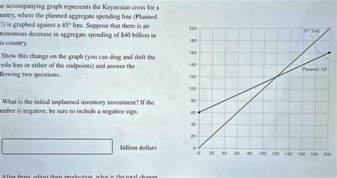 Solved The Accompanying Graph Represents The Keynesian Cross For A