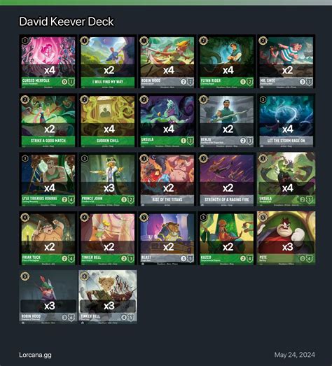 David Keever Deck Lorcana Deck Lorcana Gg