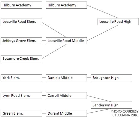 Feeder Patterns To Become Regular The Mycenaean