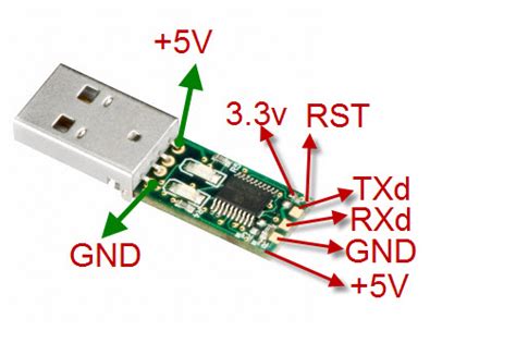 Er Anil Kachhawaha USB TO RS LOOP BACK TEST