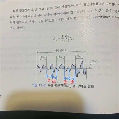 도면 캐드 표면 거칠기 지식in