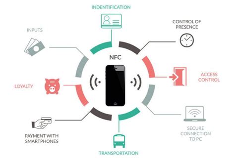 NFC Near Field Communication Vs Bluetooth Differences Comparison
