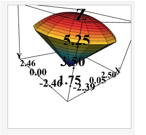 Solved X Axis Have 239 005 250 As Valuesy Axis Have