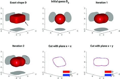 Reconstruction Of The Rounded Cuboid Using The Second Degree Method Download Scientific Diagram