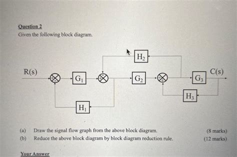 Solved Question Given The Following Block Diagram A Chegg