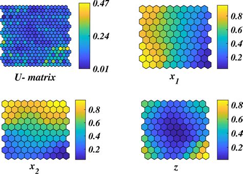 U Matrix And Component Planes Of Trained Som Over Convex Function Download Scientific Diagram