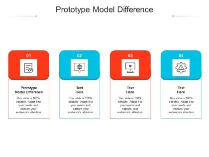 Prototype Model PowerPoint Presentation And Slides PPT Example SlideTeam