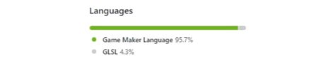 Github Linguist Overrides