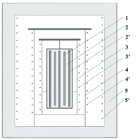 A Simplified Diagram Of The Precision Adiabatic Calorimeter Test Download Scientific Diagram