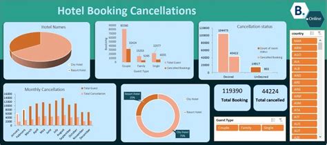Sajal Shrivastava On Linkedin Excel Dashboard Dataanalyst Powerbi