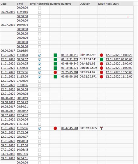 Sap Bw Sap Bw Process Chain Run Time Vs Duration Stack Overflow