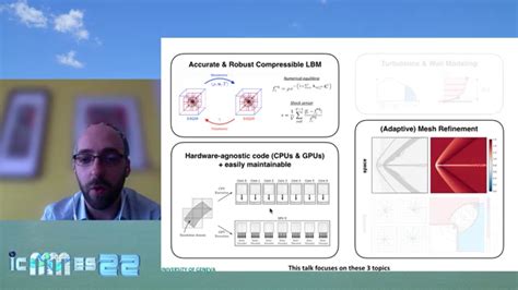 Videos Towards Compressible Lattice Boltzmann Metho