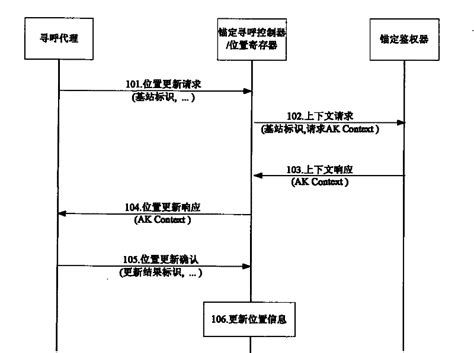 Position Updating Method Eureka Patsnap