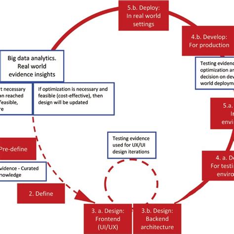An Iterative Interdisciplinary Collaborative Framework For Digital Download Scientific