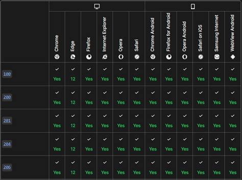 gawesh prabhashwara on linkedin response status codes