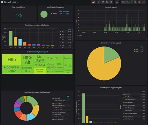 GitHub Radioactivetoy Pfsense Analytics Pfsense Analytics W Graylog Elasticsearch InfluxDB