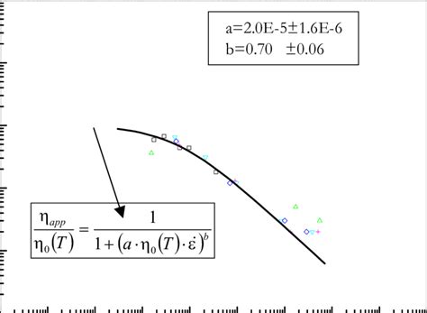 26 Dimensionless Extensional Viscosity Estimated From Online
