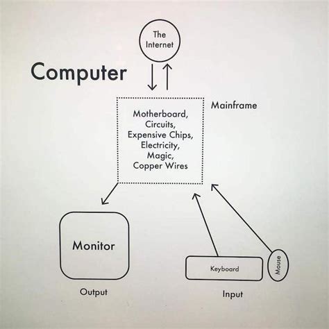 Designer Creates Visual Diagrams And Maps To Help Navigate The Complex Things In Life