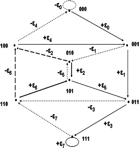 Transition Graph In The General Case Download Scientific Diagram
